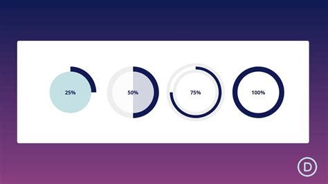 how to create circle counters that animate on scroll with divi