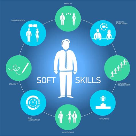 Les Soft Skills