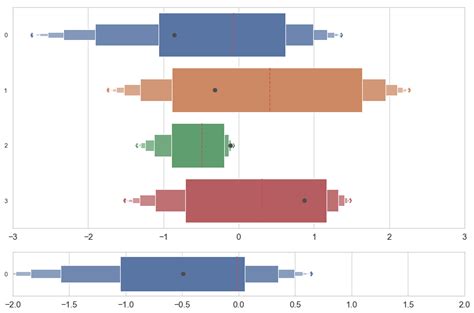 python how to edit the median line and add an average to