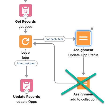 flow loops just got simpler sunshine and other unhandled exceptions