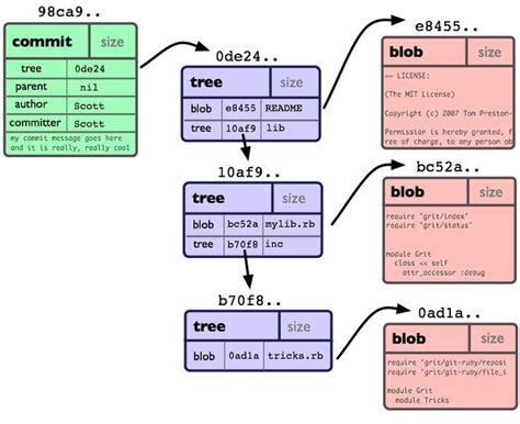 git repository served by web server unbrick id