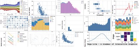 mini course on data visualization