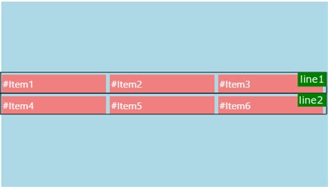 css align content property align content vertically