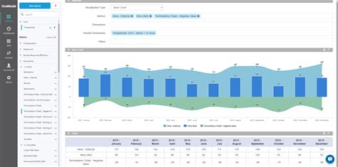 build your hr data warehouse with one model
