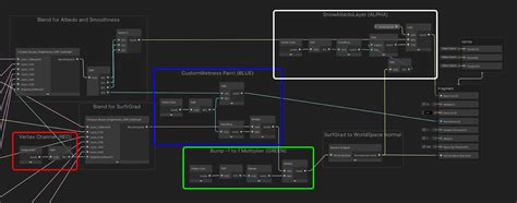 experimenting with shader graph doing more with less unity blog