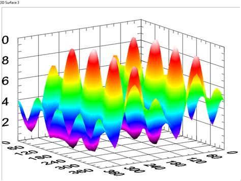 how to plot a 3d graph using 2d array page 2 ni community