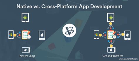 native vs cross platform app development konstantinfo