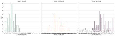 python可视化22 seaborn catplot 下 boxenplot barplot 知乎