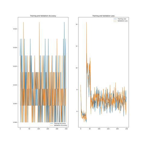 python fit deep learning model using keras stack overflow