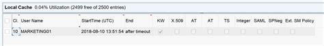 how to manage sap marketing cloud security sessions with sap cloud