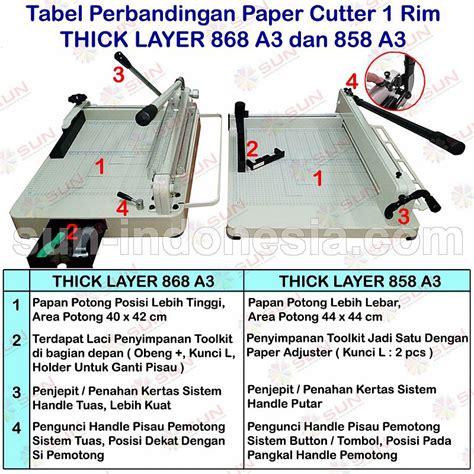Mesin Machine Cutter And Puncher Alat Potong Kertas 1 Rim Thick