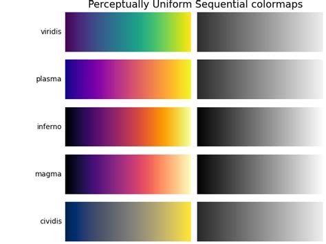 choosing colormaps in matplotlib — matplotlib 3 6 0 documentation