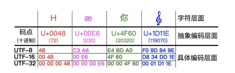 看完这篇，你也是字符编码大神！ 阿里云开发者社区