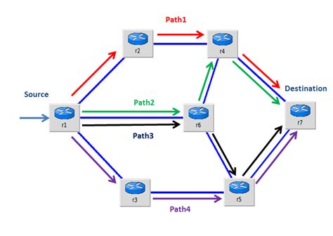hash based ecmp load balancing algorithm