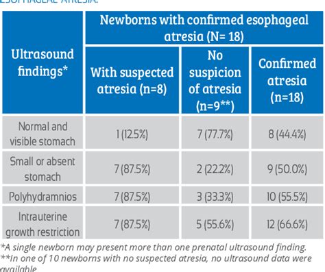 Table 2 From Prenatal Diagnosis And Perinatal Outcomes In Newborns With