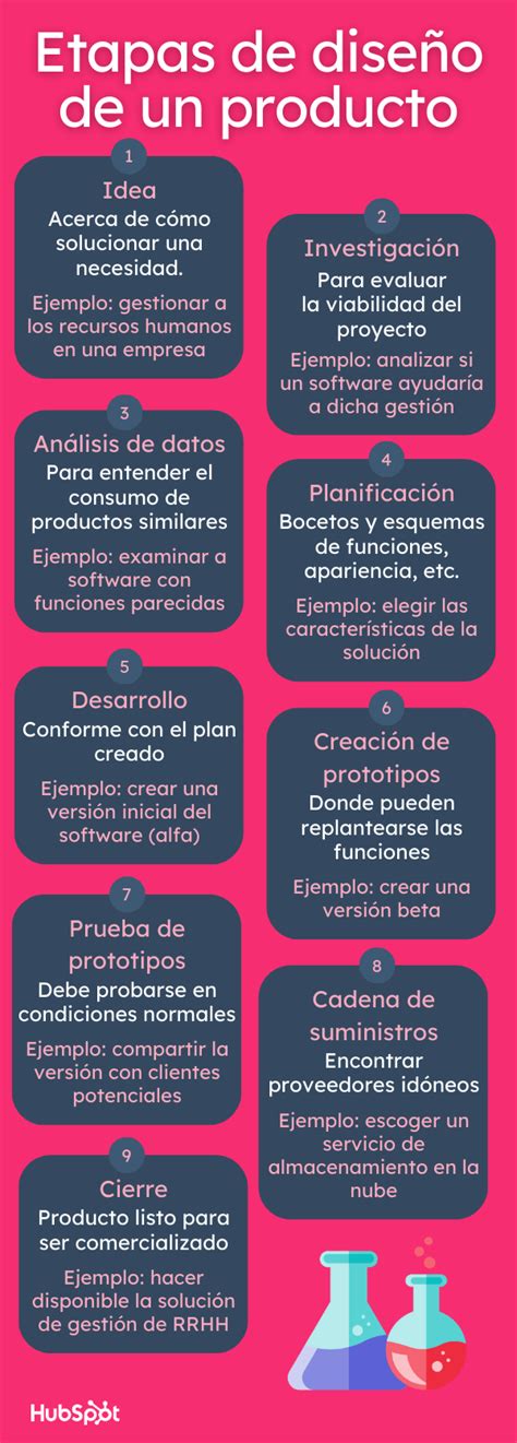 Ideas Innovadoras De Diseño De Productos
