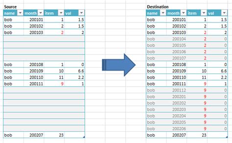 sql server 2012 how to fill in gaps in a sql table using