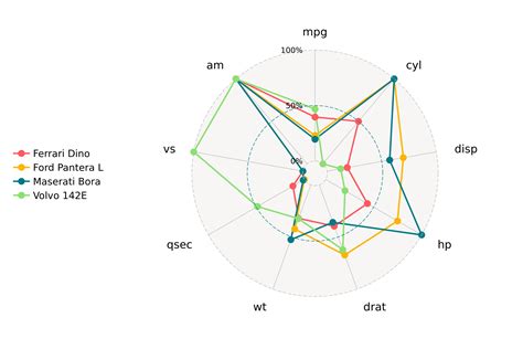 pin on ggplot2