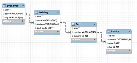 mysql express js sequelize querying stack overflow