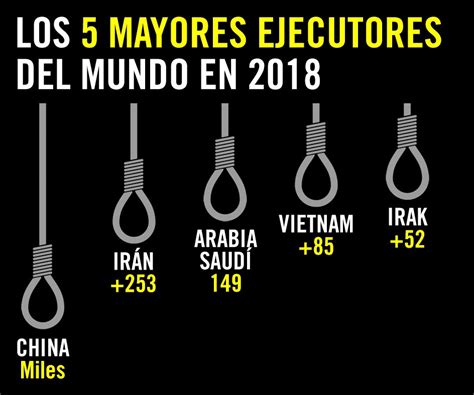 La Pena De Muerte En El Mundo En 2020 Muerte Penados Y Consejos