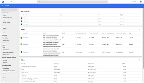 deploy the kubernetes web ui dashboard ri xu online