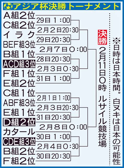 【アジア杯】日本代表、インドネシアで警戒すべきは“コモドドラゴン” 24日1次リーグ最終戦 日本代表写真ニュース 日刊スポーツ