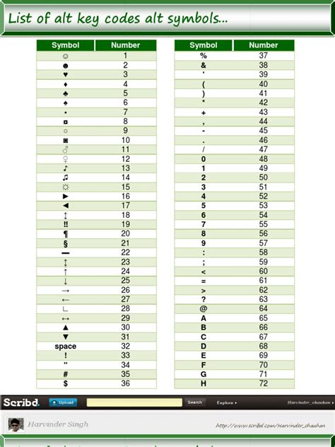 List Of Alt Key Codes Alt Symbols