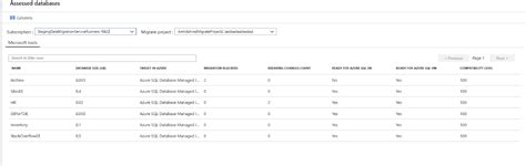 assess the readiness of sql server data estates migrating
