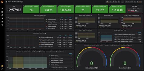 install grafana dashboard api