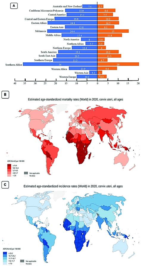 A Age Standardised Rates Asr Per 100 000 Women Per Year Incidence