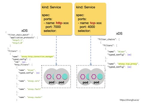 设计模式 catalog设计模式，抵御业务方需求变动 ⎝⎛codingnote cc