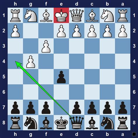 Beginners Guide To Learning Chess Basic Rules Setup Special Moves