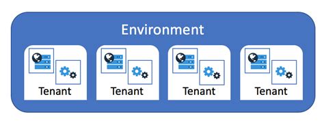 multi tenant deployment pattern octopus deploy