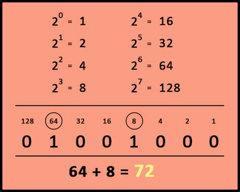 binary translator convert binary to text or ascii or english online