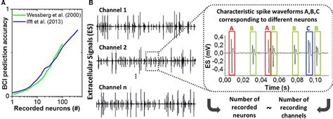 frontiers spiking neural networks based on oxram synapses for real