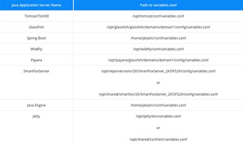 java garbage collection types and settings in jelastic paas dzone java