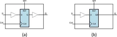 asynchronous reset synchronization and distribution special cases