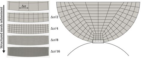 hertzian contact successive finite element mesh refinement download