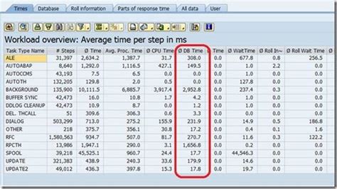 sql server 2012 alwayson part 11 performance aspects and