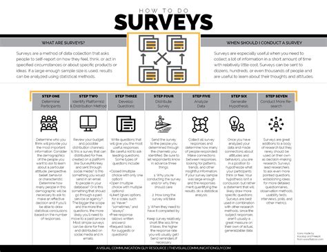 How To Conduct Surveys The Visual Communication Guy Designing