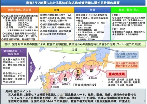 「南海トラフ地震における具体的な応急対策活動に関する計画」の策定（内閣府） Team防災ジャパン