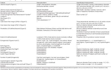 Table 2 From Uterine Evaluation Using Morphological Uterus Sonographic