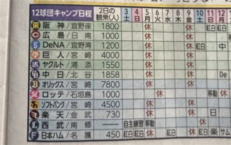 【朗報】オリックス、日本一の人気球団だった │ トリビアンテナ 5chまとめアンテナ速報