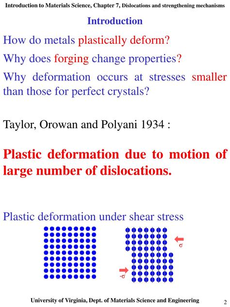 Ppt Dislocations And Strengthening What Is Happening During Plastic