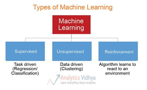 machine learning basics for newbies open source for you