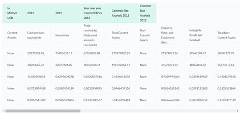 python how to create a table from json data stack overflow