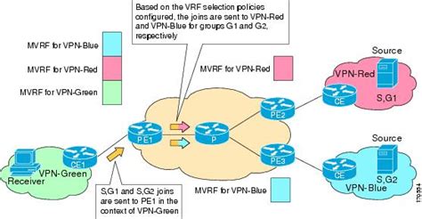 Ip Multicast Routing Configuration Guide Cisco Ios Xe 17 13 X
