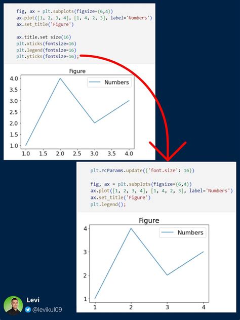 matplotlib on twitter write a stylesheet of all your preferences
