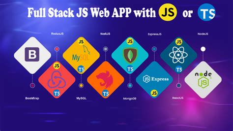 create a responsive website in react and nodejs by anisdh fiverr