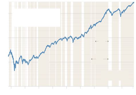 Infographic Visualizing The Longest Bull Markets Of T